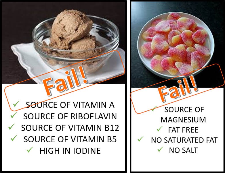 Foods With Nutrition Claim